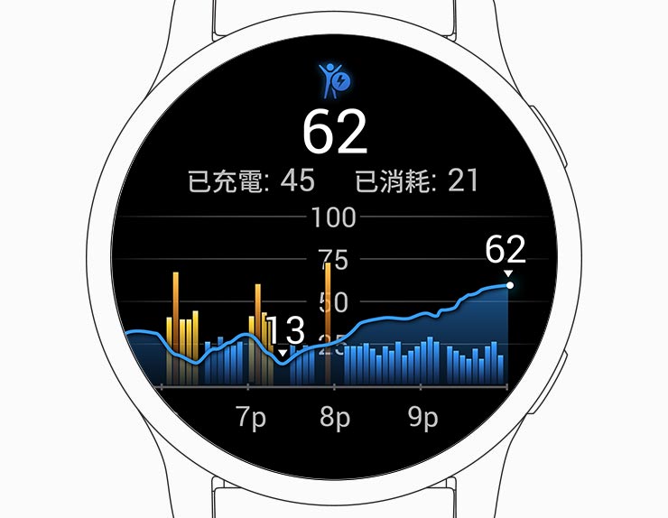 健康科學 | Garmin Hong Kong